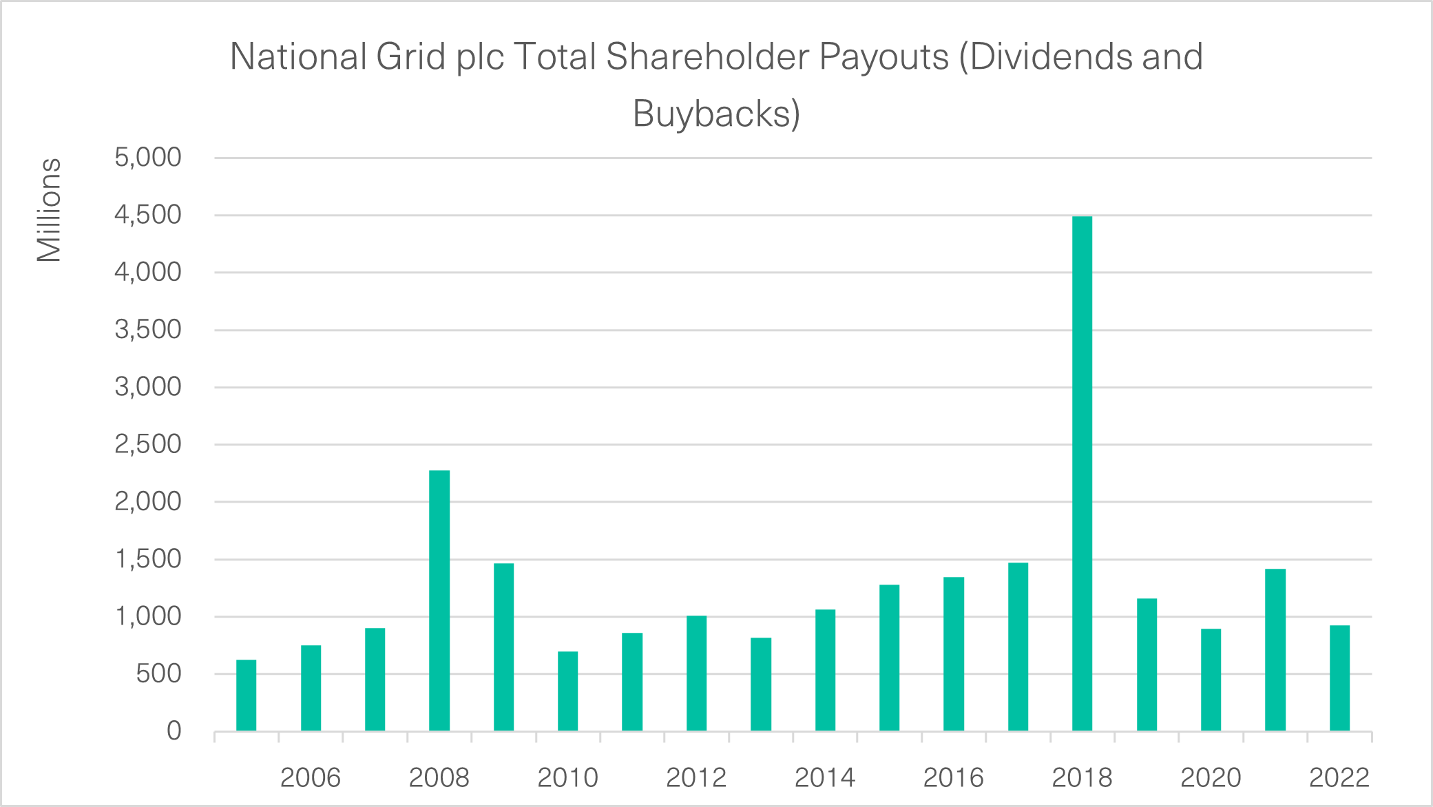 National Grid: Ownership and Key Financial Indicators | Briefing ...