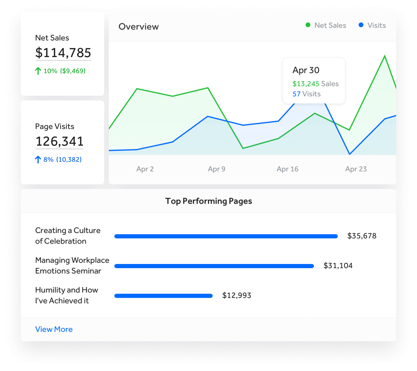 Event Analytics Platform for Data-Driven Insights
