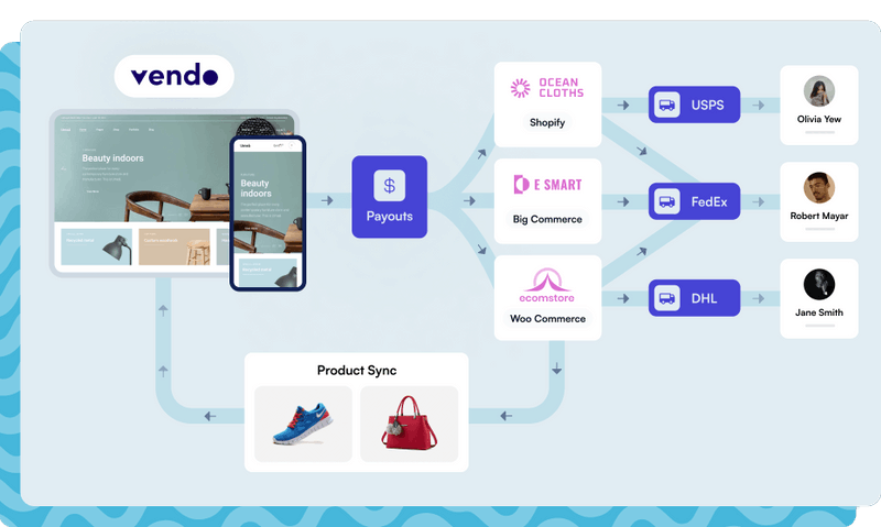 Vendo | Creators and Brands selling more together