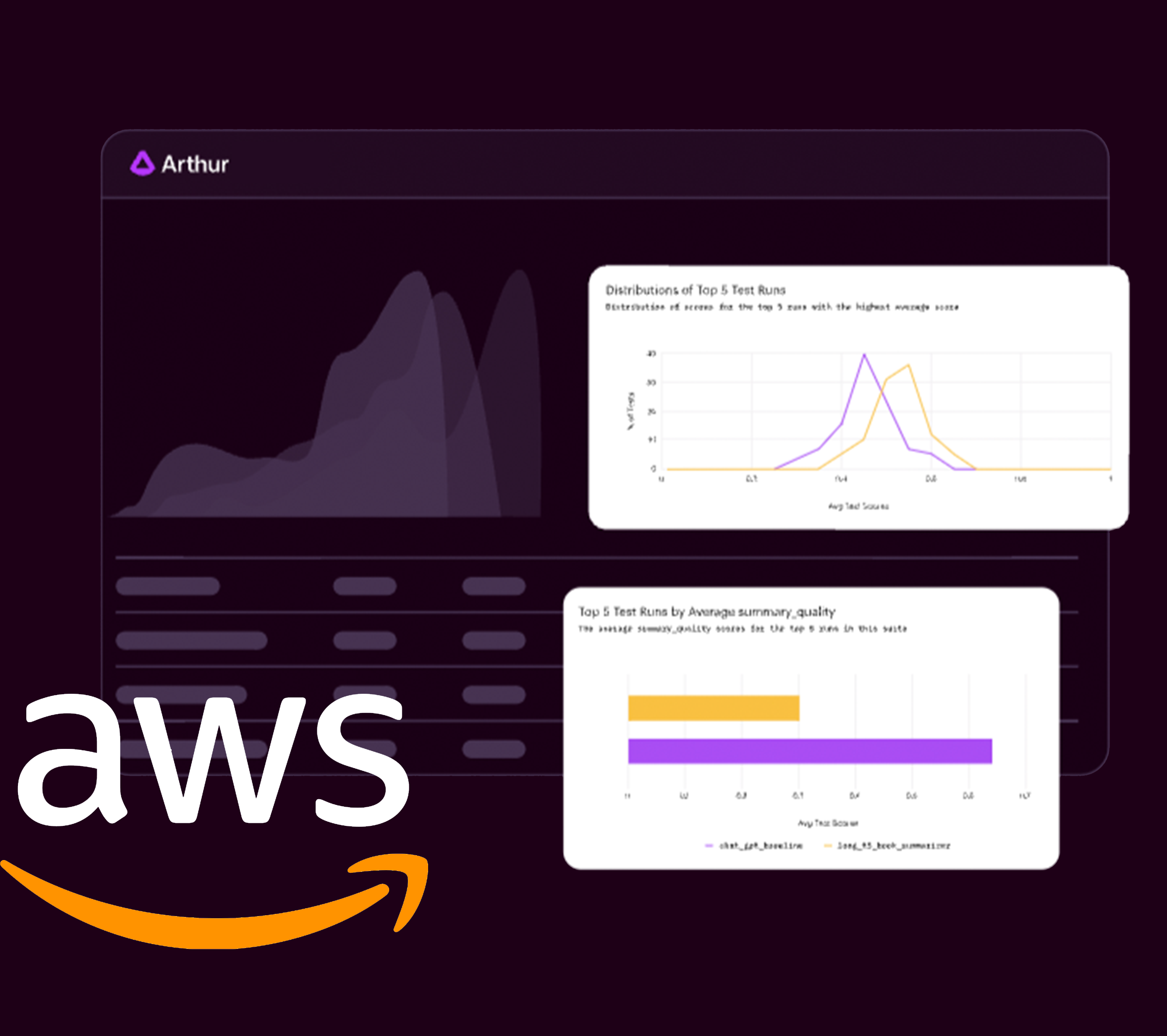 Arthur on AWS Data Platform