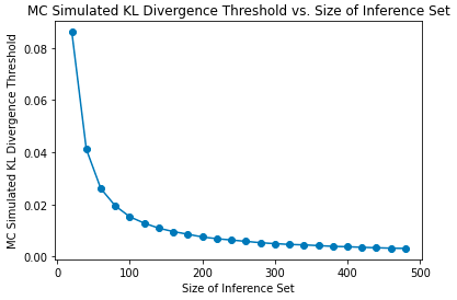 Automating Data Drift Thresholding in Machine Learning Systems