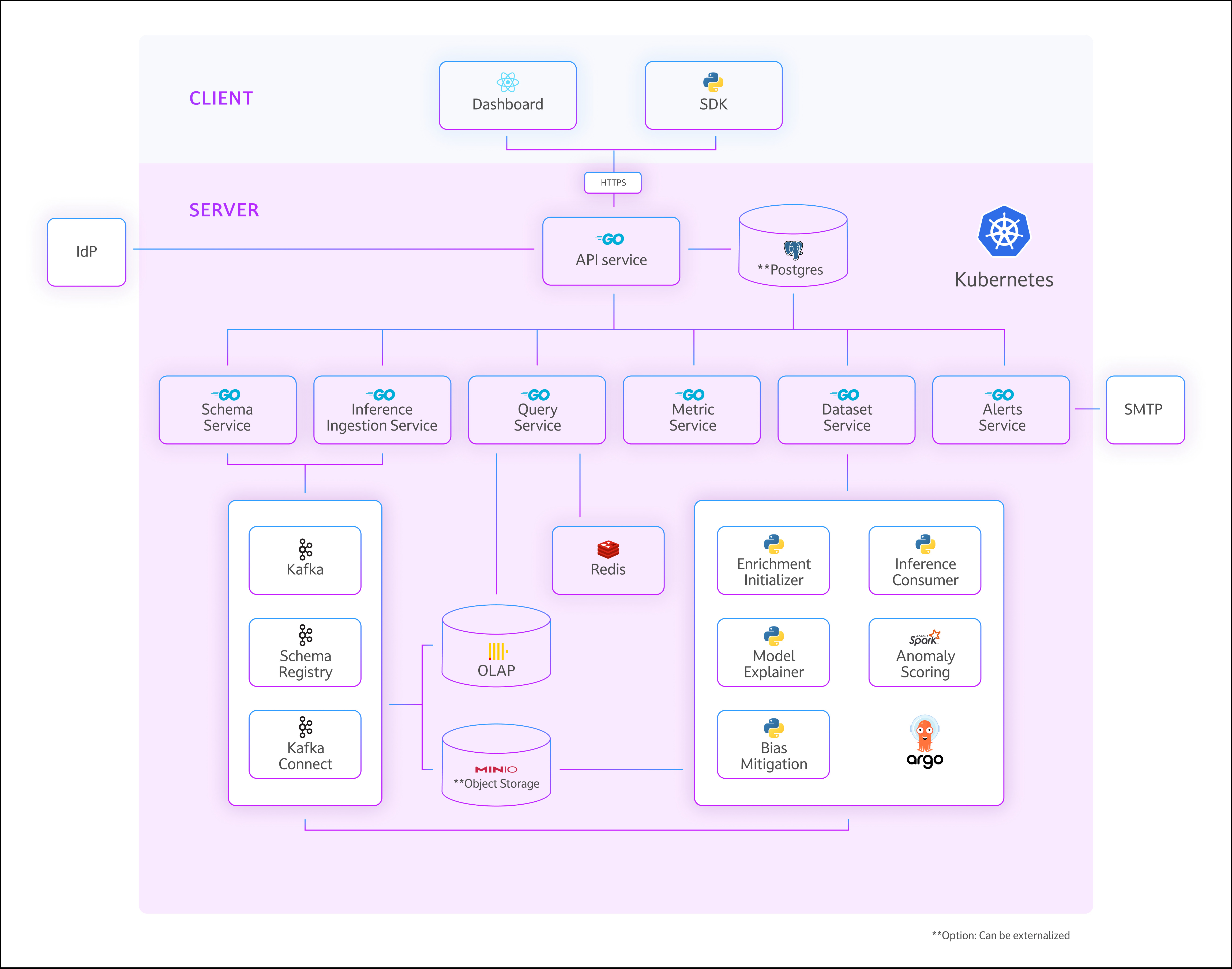 How Arthur’s Tech Stack Is Built for Scalability