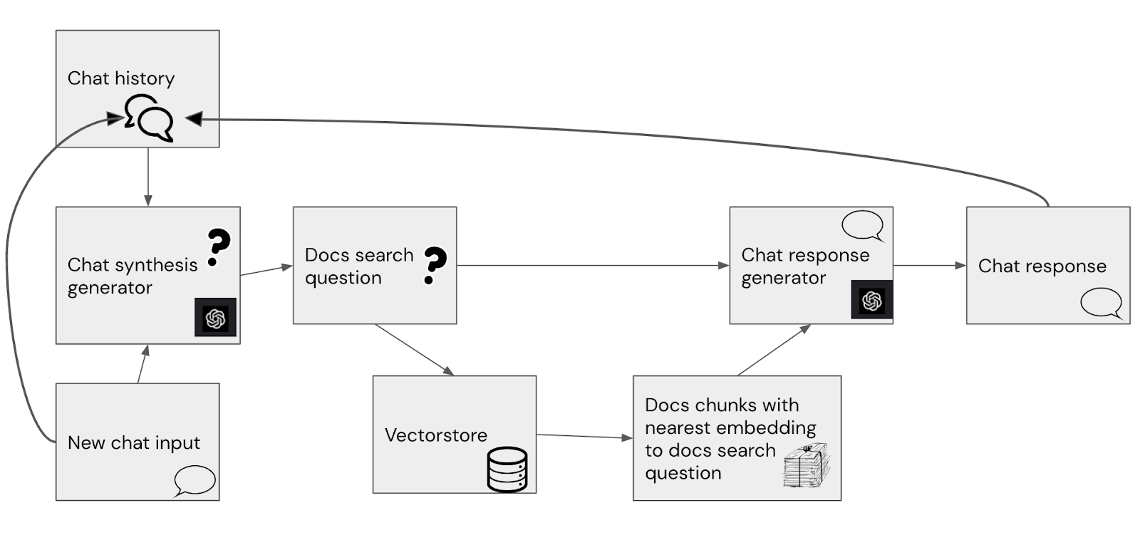 Ask Arthur, Episode 1: Introduction