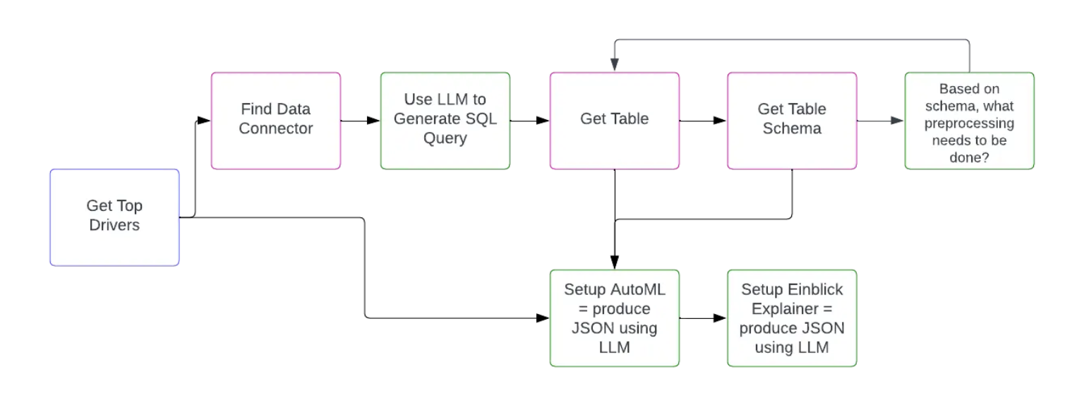 What Does the ML Lifecycle Look Like for LLMs in Practice?