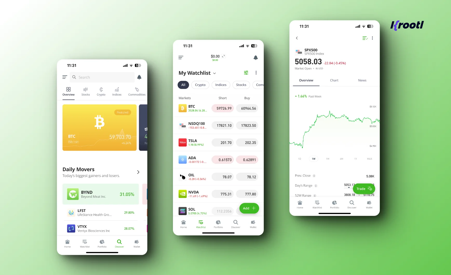 Fintech App Development - App Types, Features and Trends