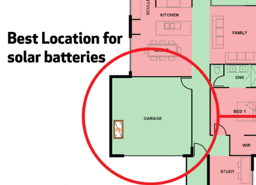 Best location for solar battery | Deep dive into suitable locations for ...