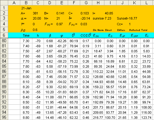 Top 5 Solar Monitoring apps | Pros, cons and compatibility