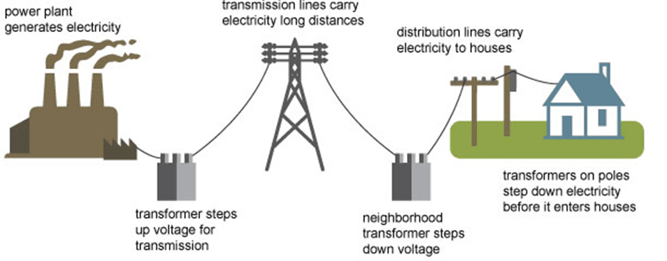 How to tell if your switchboard is single phase or three phase?