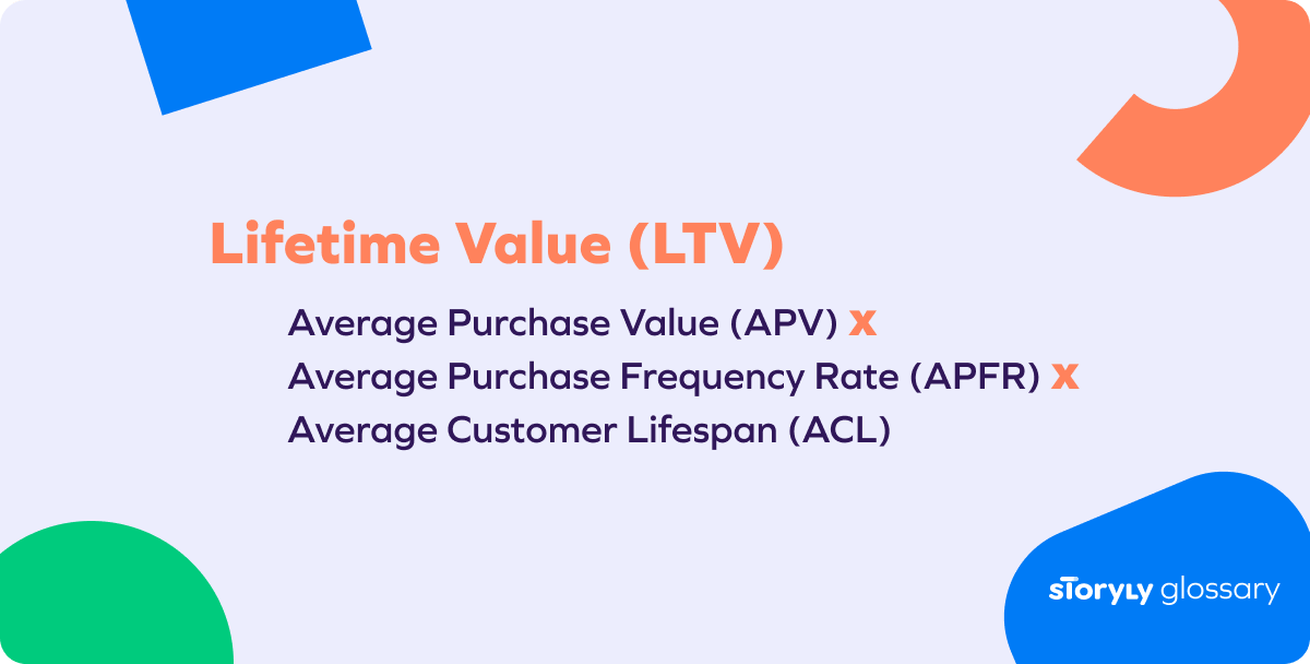What is Customer Lifetime Value (CLV)? - Storyly