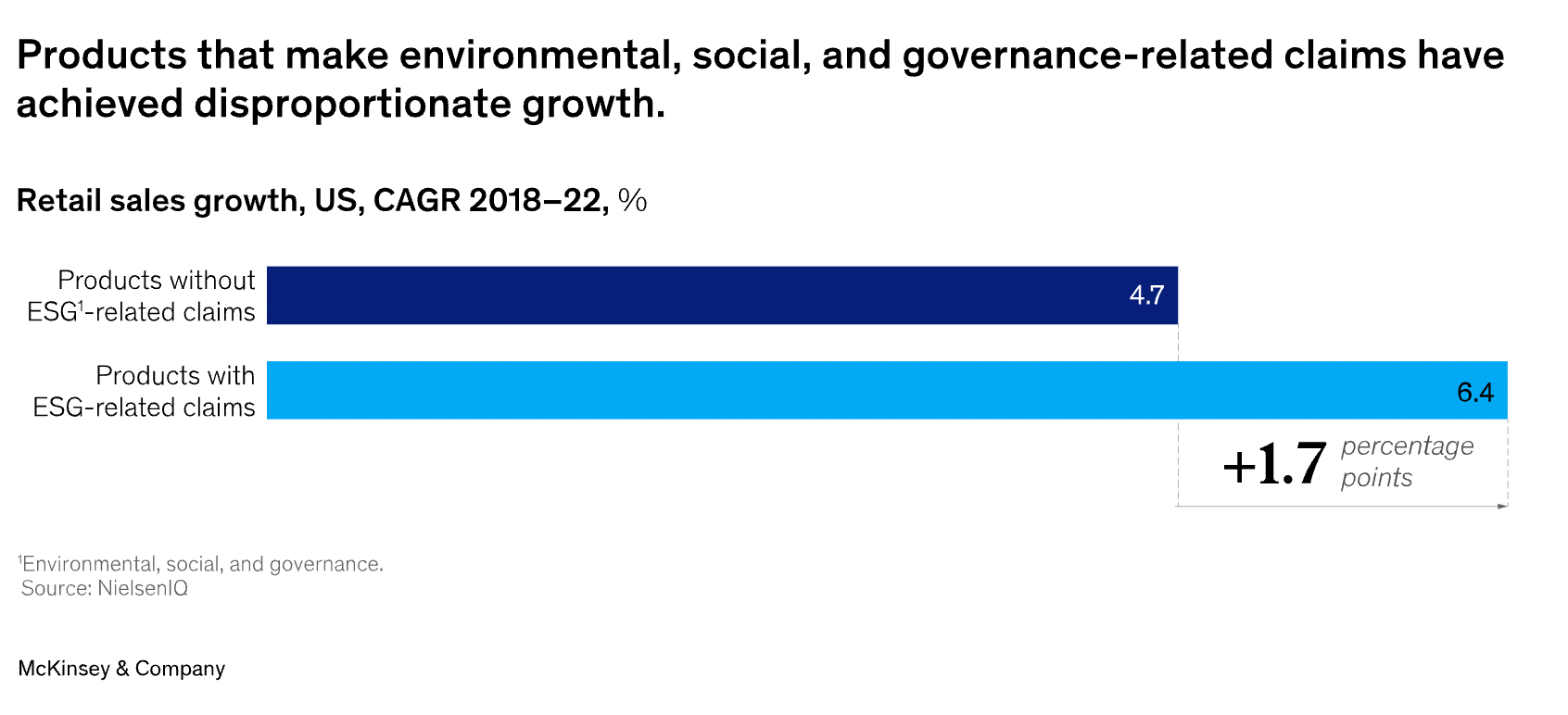 Top 10 Consumer Behavior Trends in 2024 - Storyly