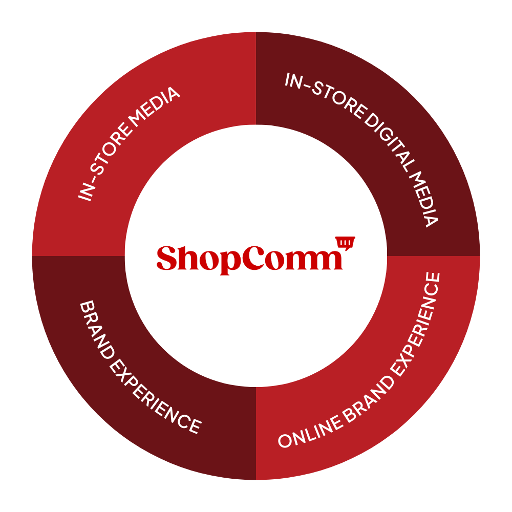 About | ShopComm