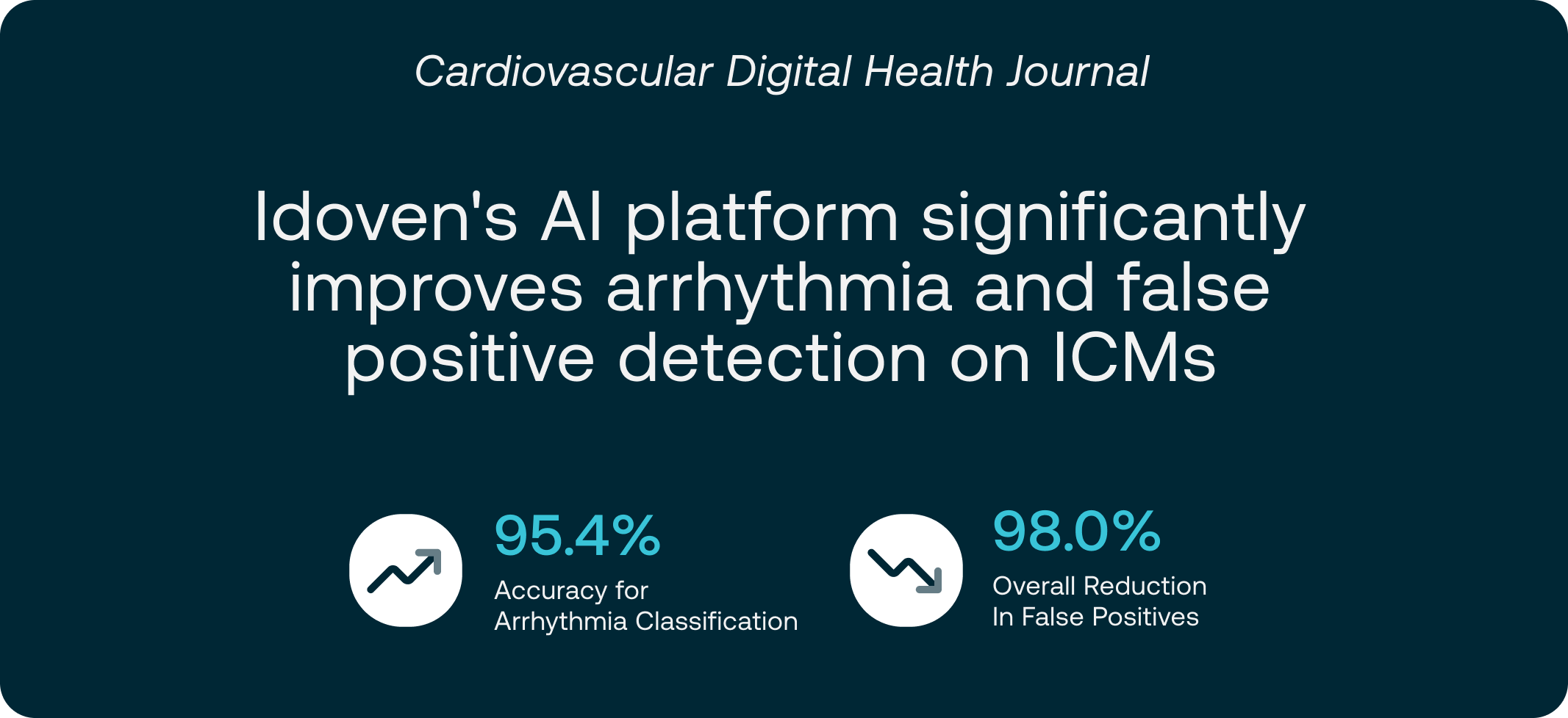 Idoven's AI platform improves arrhythmia and false positive detection ...