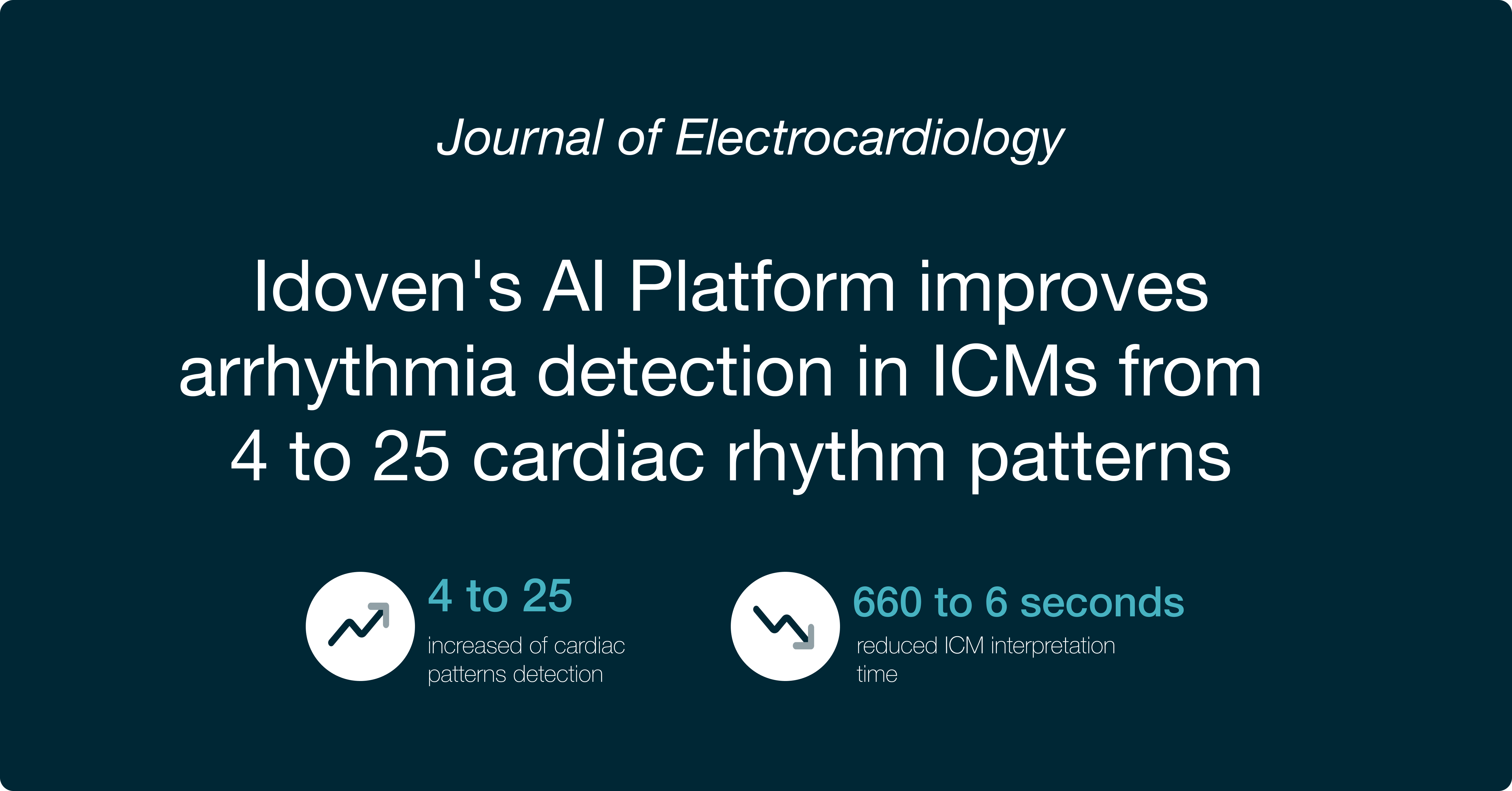 Idoven's AI Platform improves arrhythmia detection in ICMs from 4 to 25 ...
