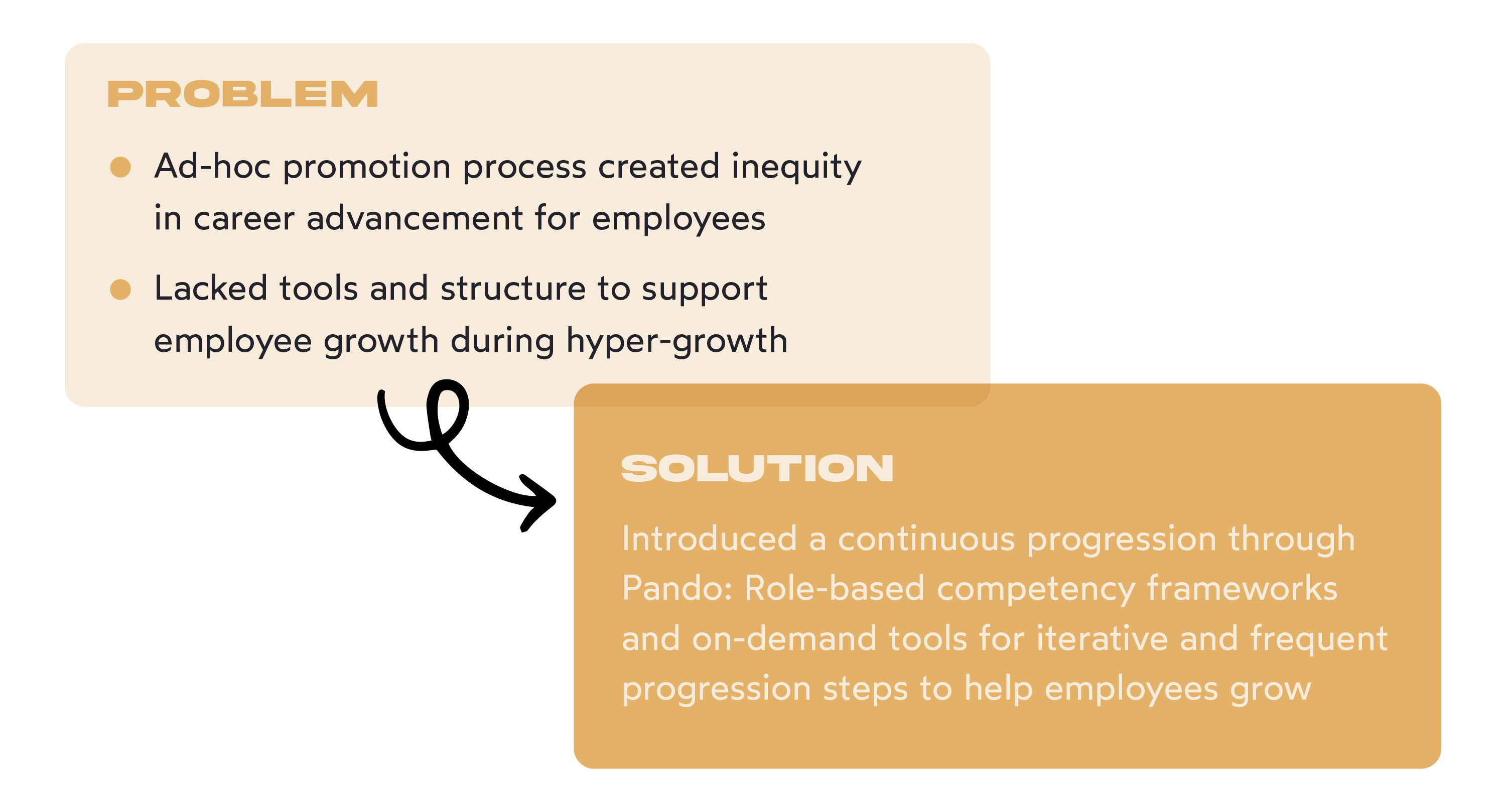 Rewind + Pando Case Study