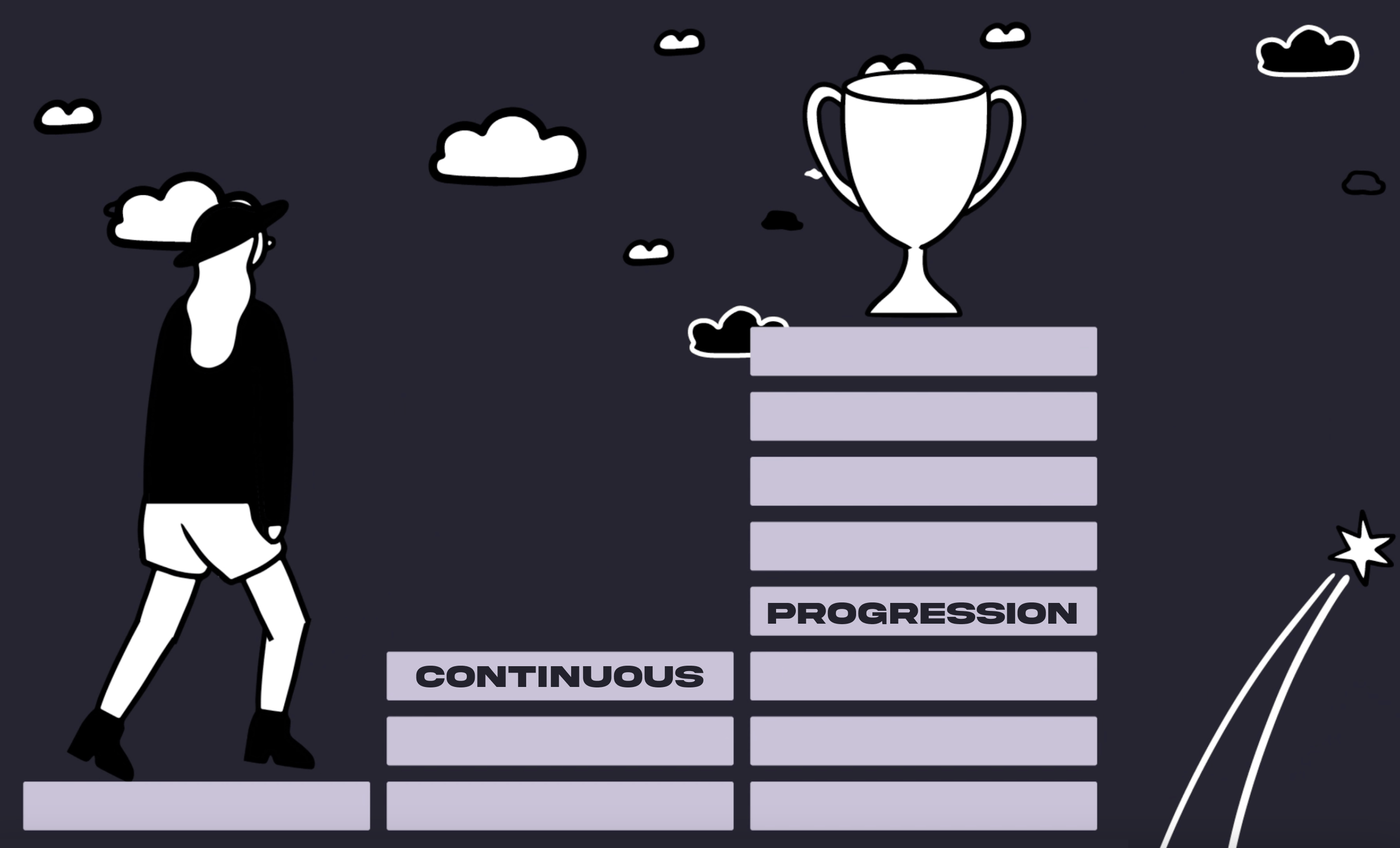 Continuous Progression: What It Is and Why It’s Important