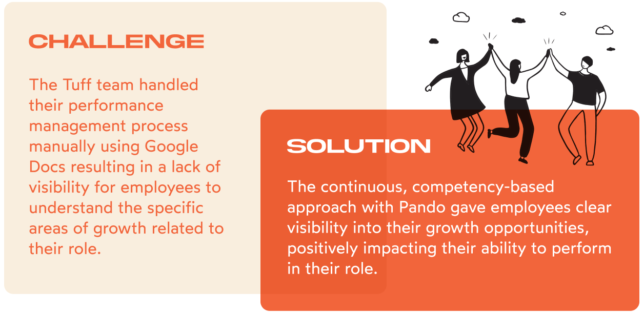 Tuff + Pando Case Study