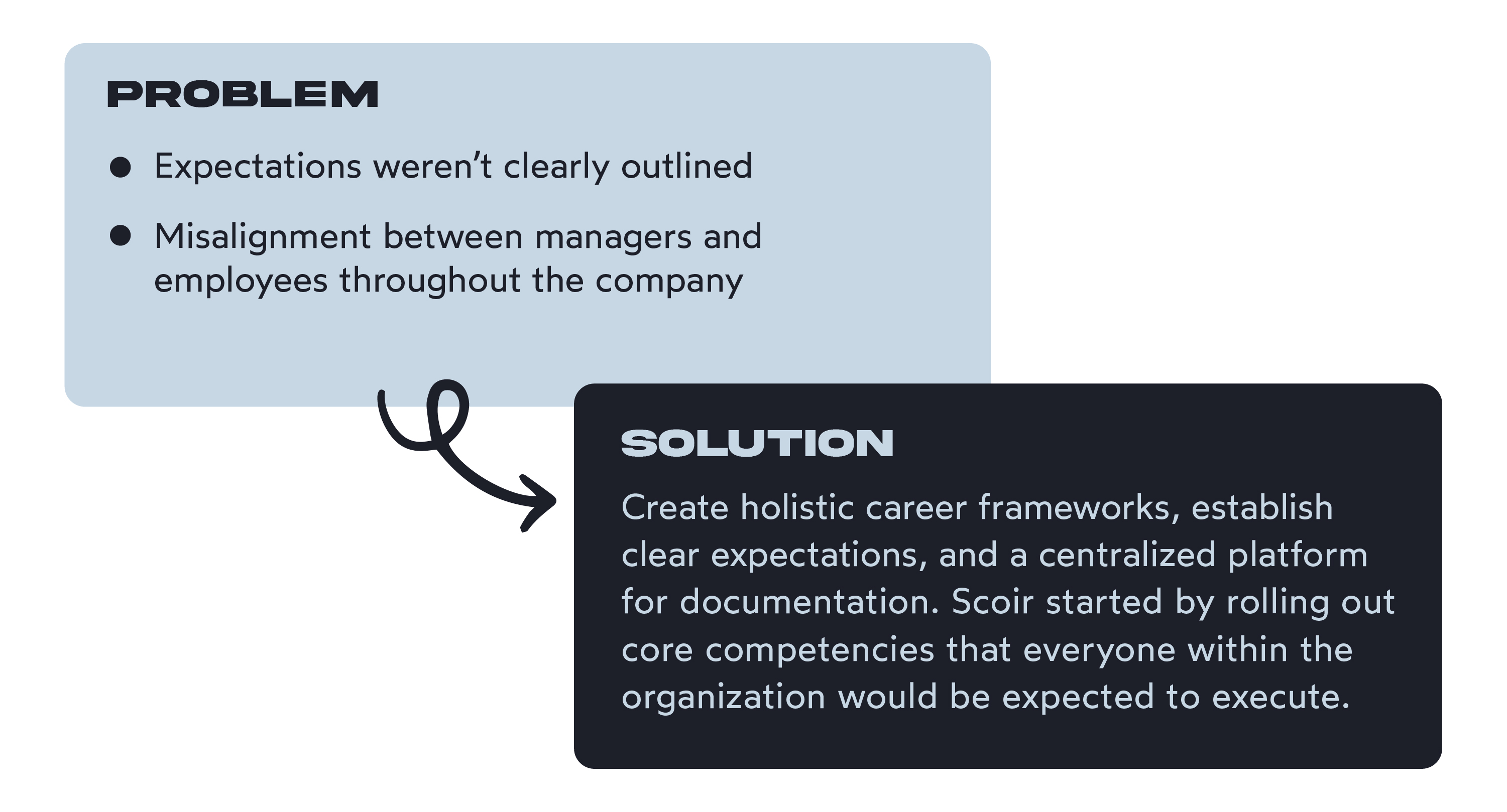Scoir + Pando Case Study