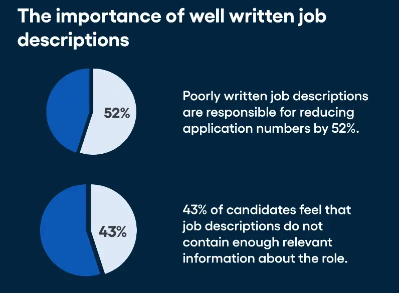 Remote Worker Job Descriptions: Near’s Ultimate Guide