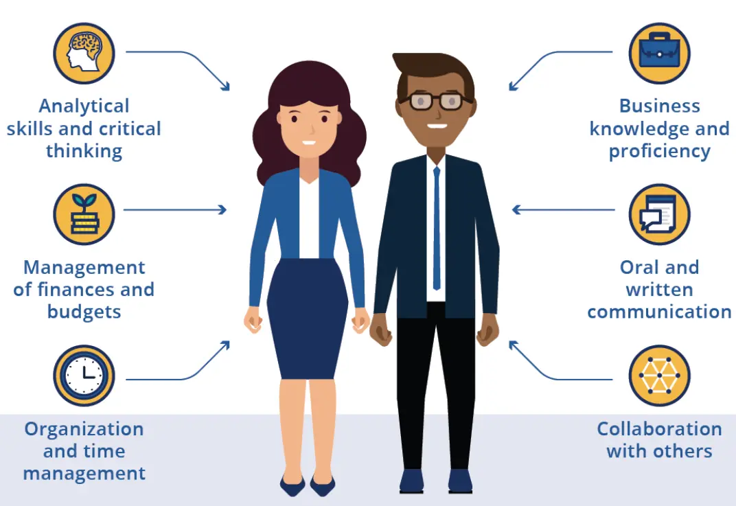 10 Interview Questions for Remote Accounting and Finance Professionals