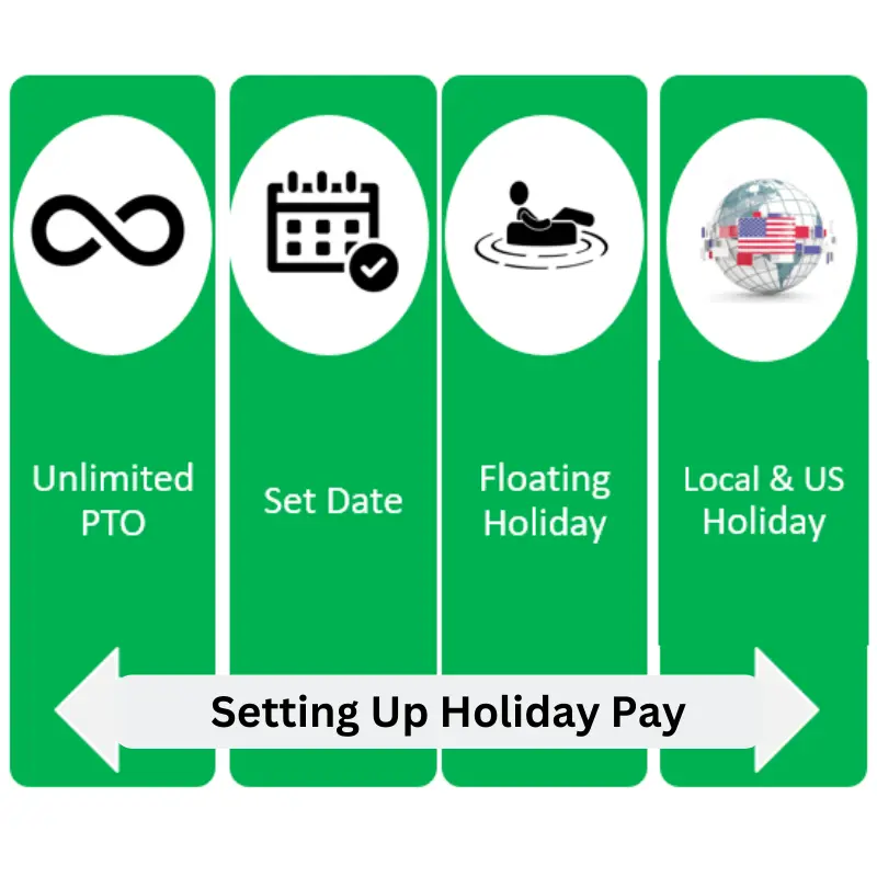 Guide to International Remote Employee Holiday Pay