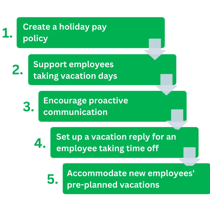 Guide to International Remote Employee Holiday Pay