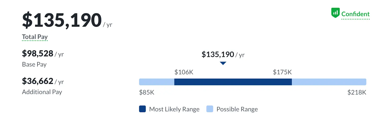 Outsourced Controller: What Is It and Why You Need One