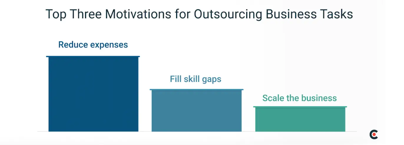 Outsourced Controller: What Is It and Why You Need One