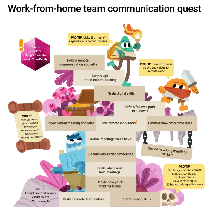 How To Set Employee Expectations for Remote Work