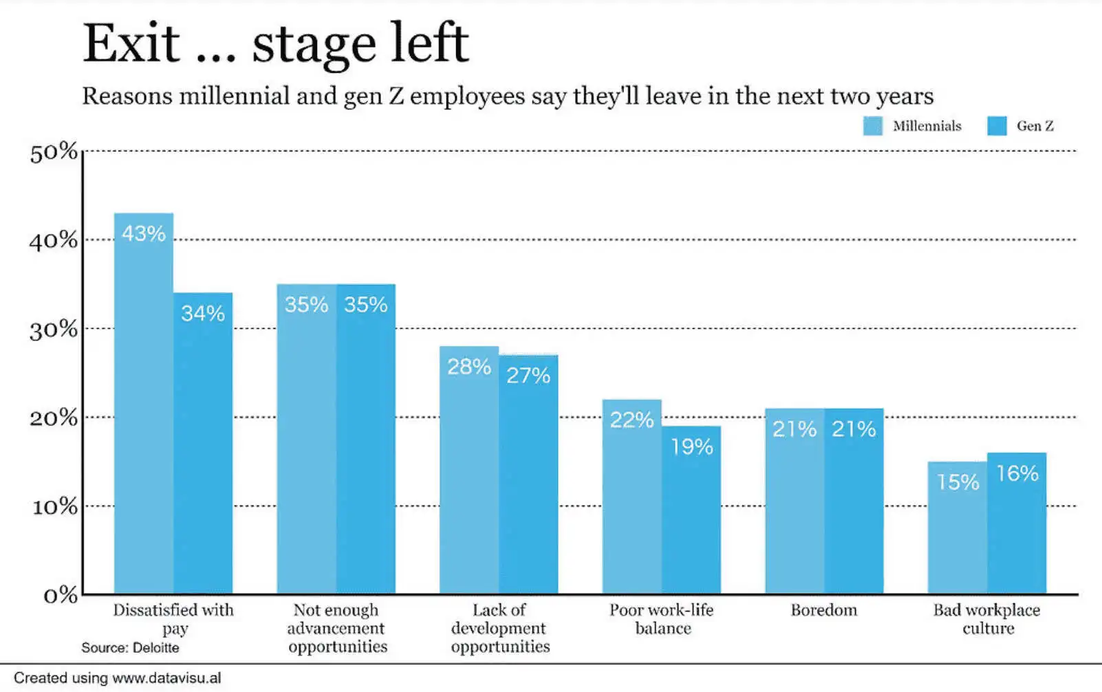 5 Low Employee Morale Signs and How You Can Boost It