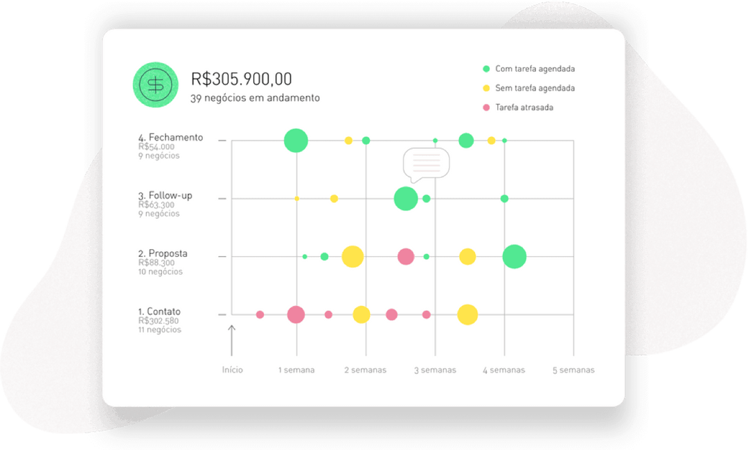 Crie e gerencie vários funis de vendas | Agendor CRM
