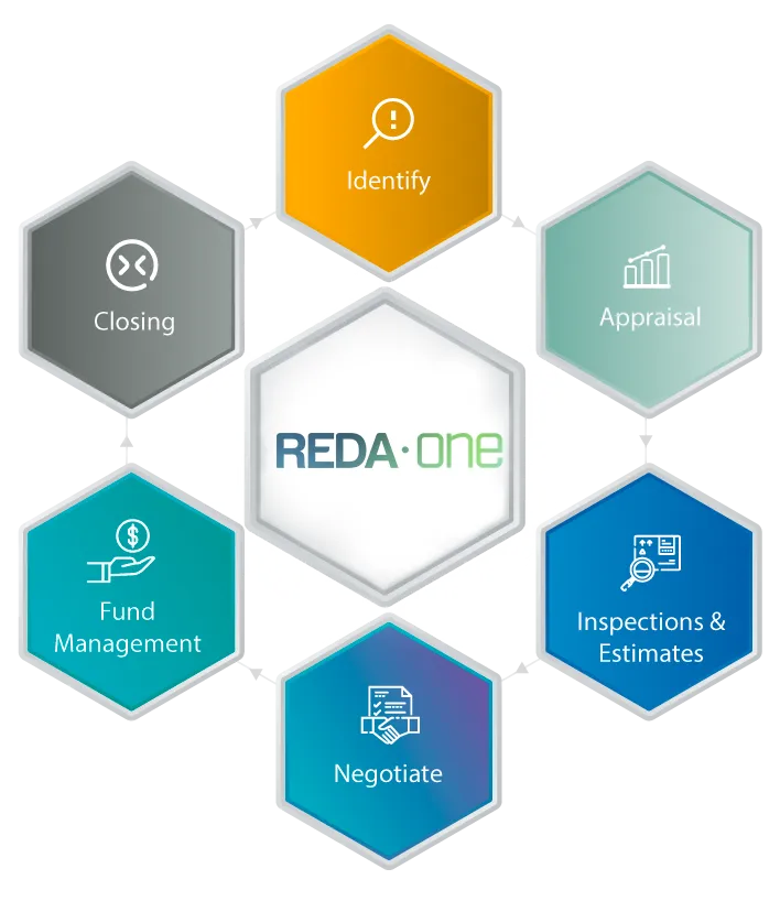 Real Estate Technology | REDA One