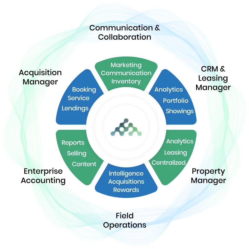 REDA ONE - #1 Real Estate Solution on Salesforce