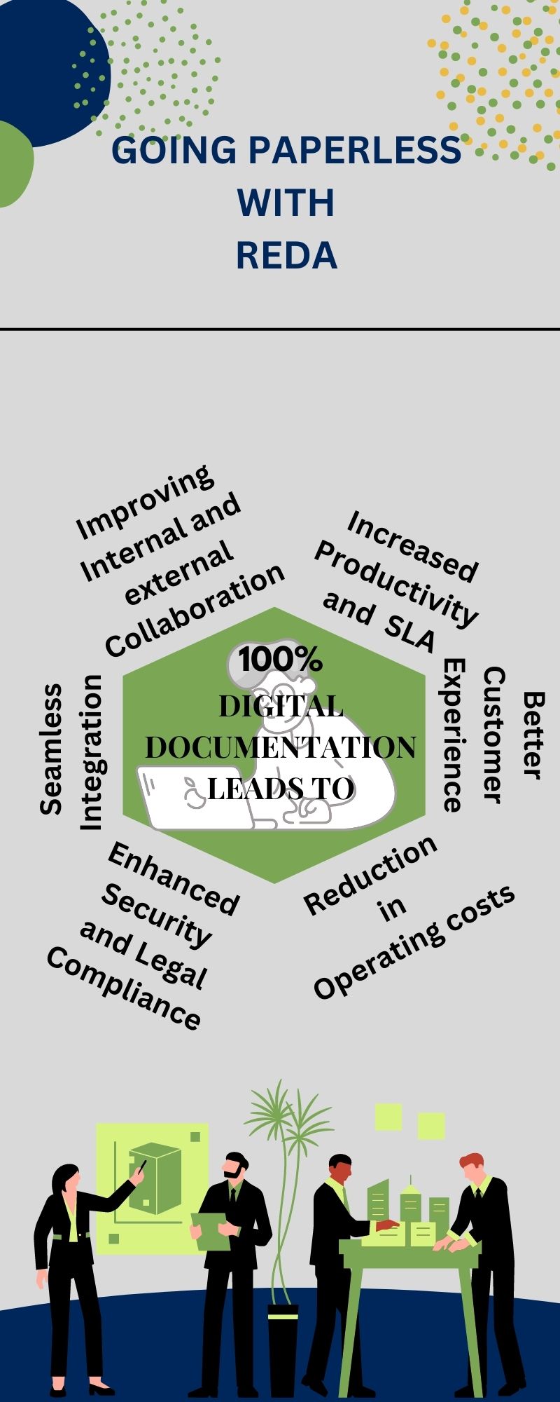 Digital Transformation: How Paperless Business Operations with REDA ERP Solution Can Help ...