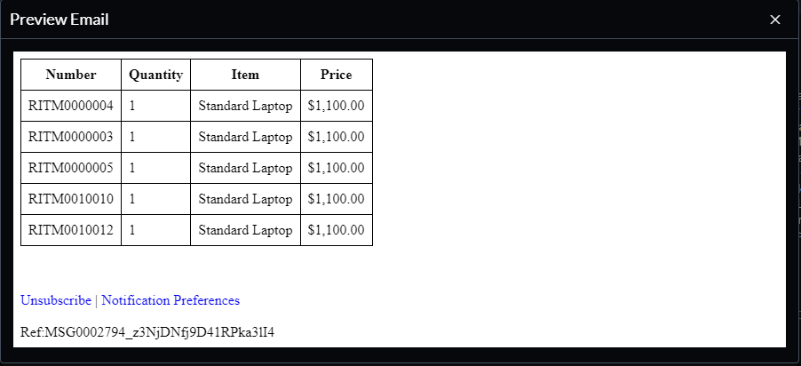 How To Write A Mail Script In ServiceNow | Snowycode