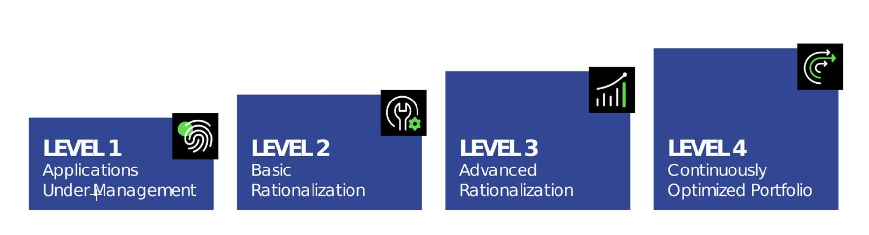 APM (Application Portfolio Management) Exam Study Guide for ServiceNow ...