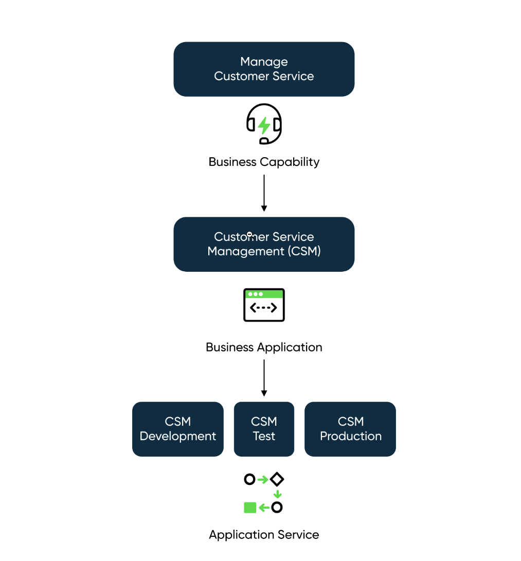 APM (Application Portfolio Management) Exam Study Guide for ServiceNow ...
