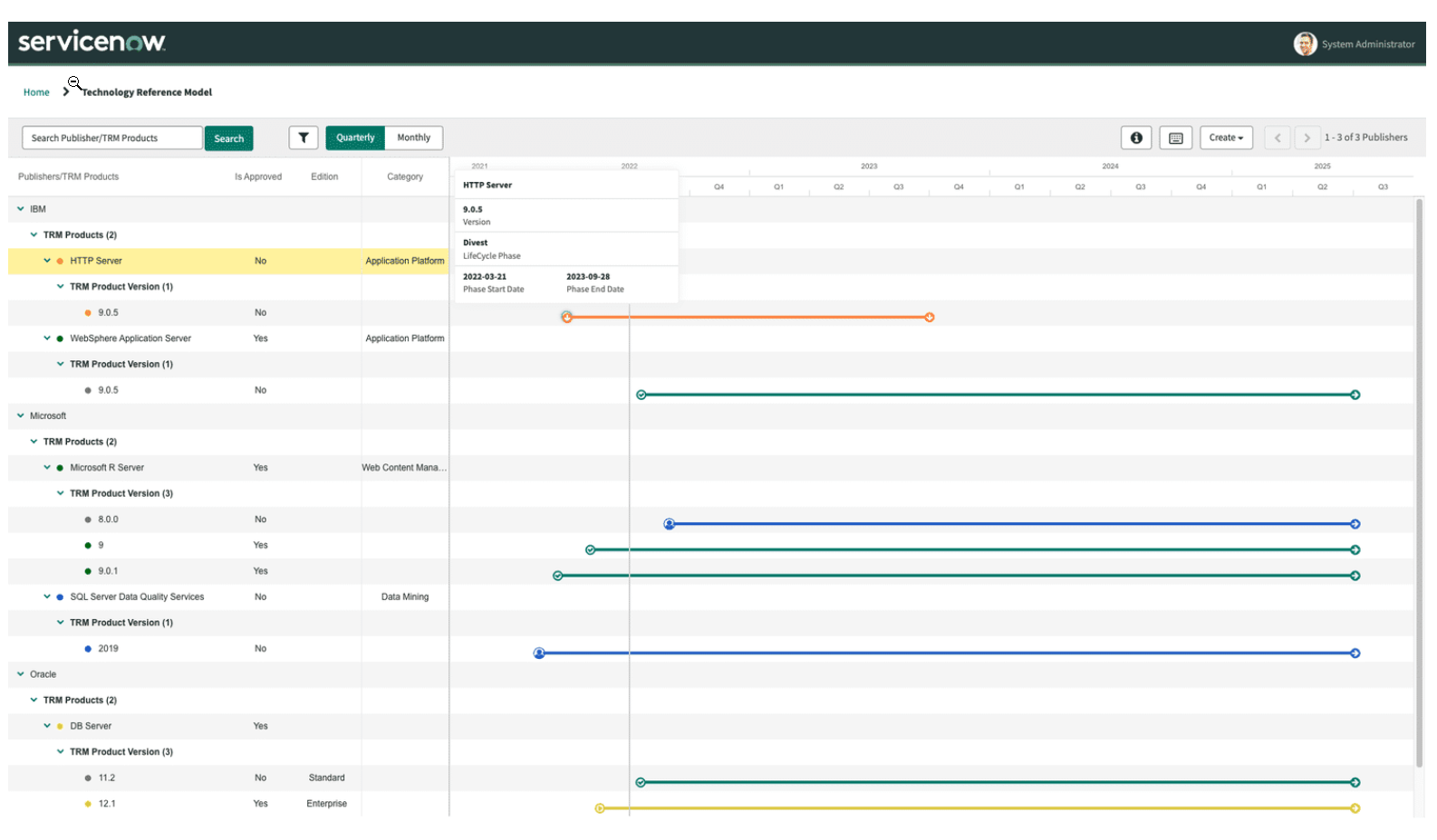 APM (Application Portfolio Management) Exam Study Guide for ServiceNow ...