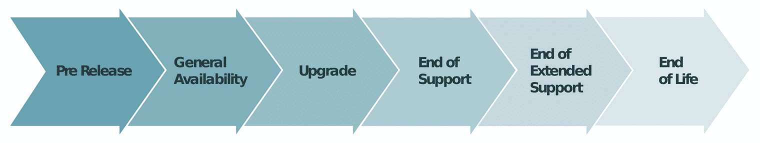 APM (Application Portfolio Management) Exam Study Guide for ServiceNow ...
