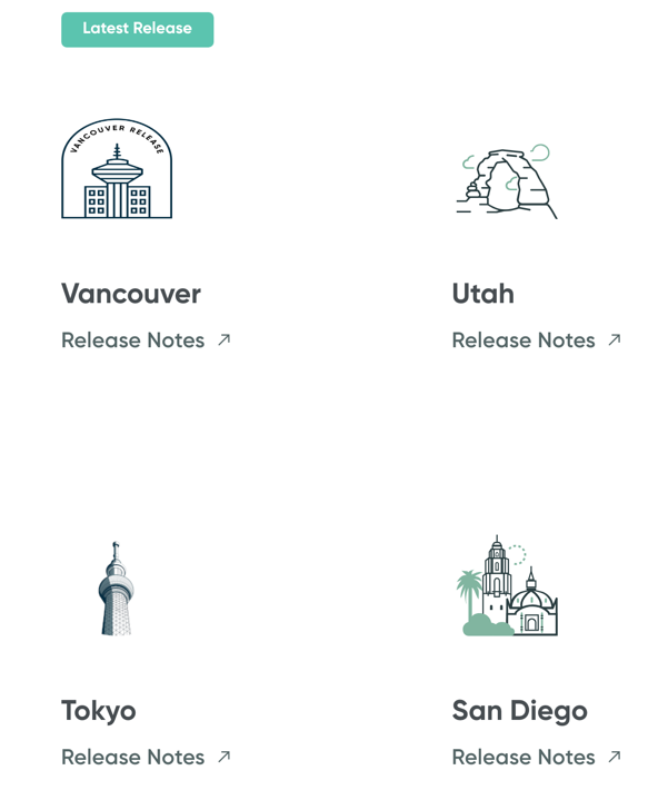What Is A PDI In ServiceNow | Snowycode
