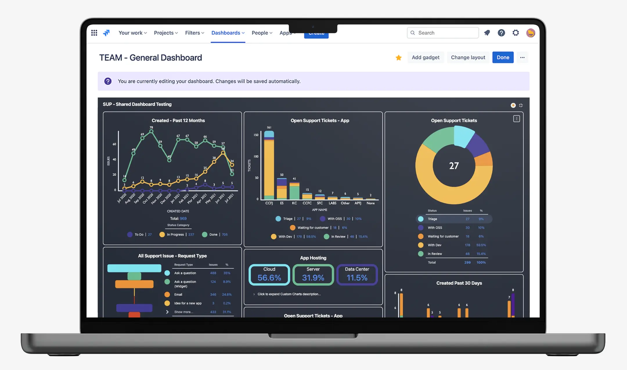 Togetha Group - Blog - App Reviews — Custom Charts for Jira by Old ...