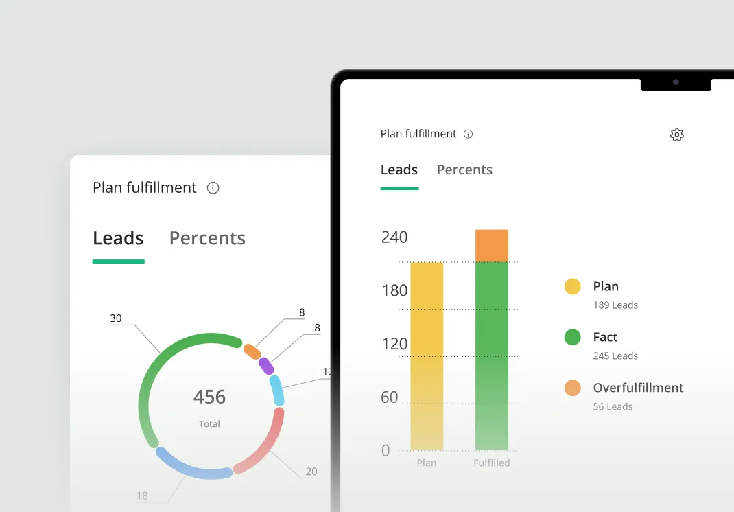 Ringostat analytics | Tools for powerful marketing