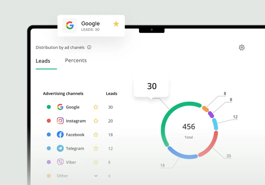 Ringostat analytics | Tools for powerful marketing