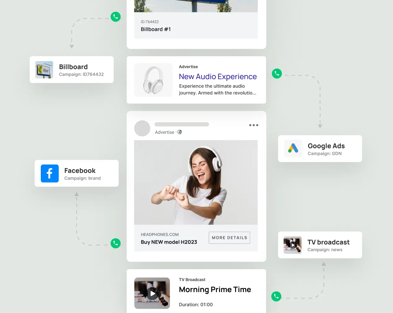 Ringostat analytics | Tools for powerful marketing