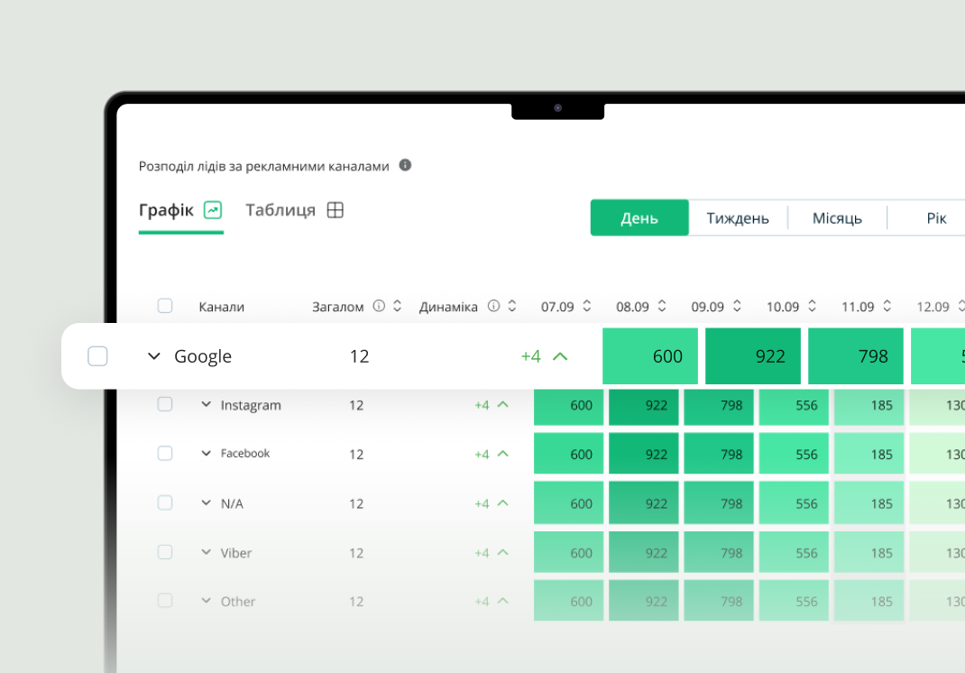 Аналітика Ringostat | Інструменти для ефективного маркетингу