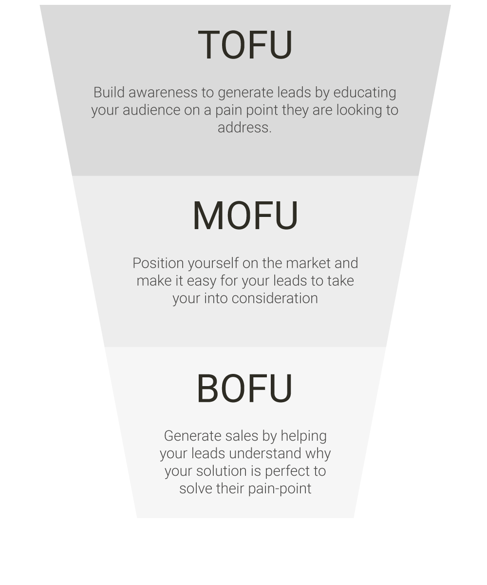 The Ultimate Guide to Handwritten Marketing | Scribeless