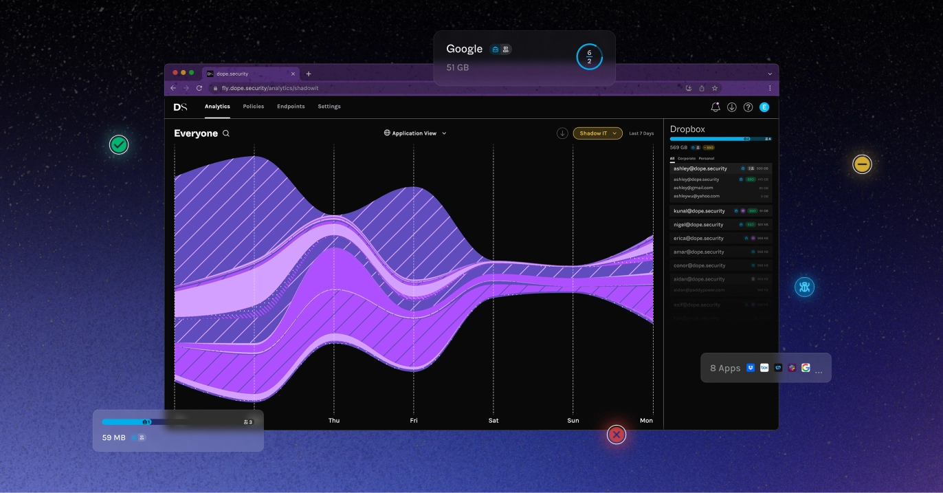dope.security – The Fly-Direct Secure Web Gateway