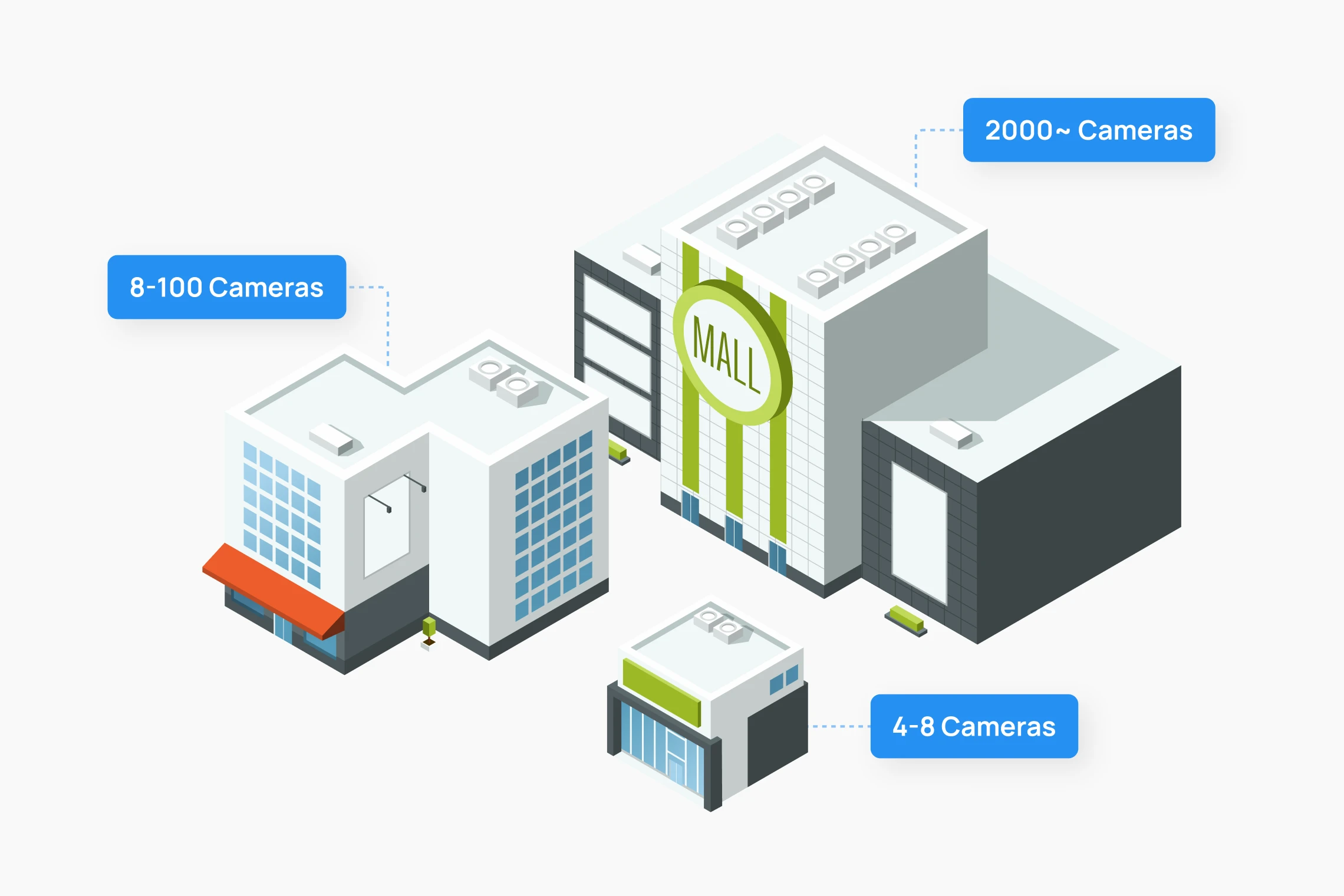 Deeping Source-Spatial AI: Privacy-preserving AI Video Analytics
