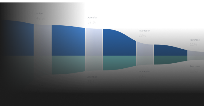 Deeping Source: Privacy-preserving AI Video Analytics
