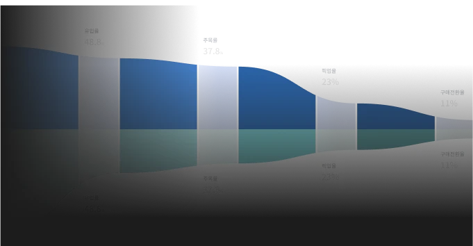 Deeping Source: Privacy-preserving AI Video Analytics