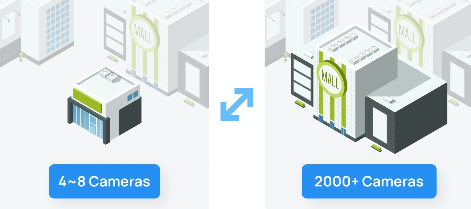 Deeping Source: Privacy-preserving AI Video Analytics